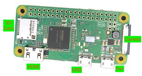 Setting Up A Raspberry Pi Zero W Geothread