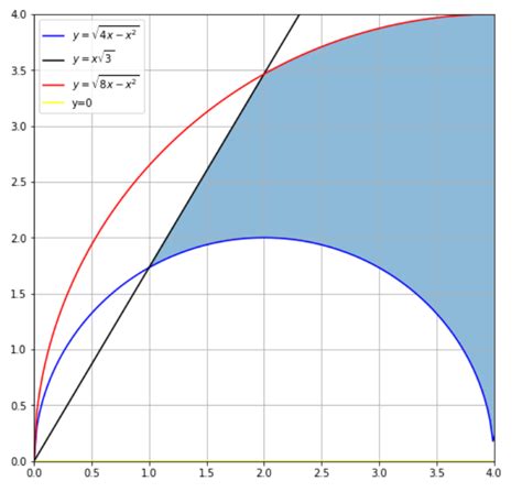 python how to fill the area with in matplotlib stack