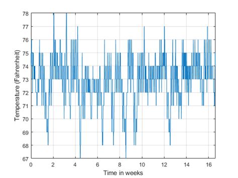 practical introduction to frequency domain analysis matlab and simulink