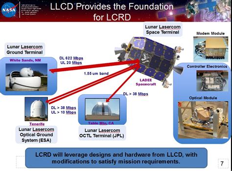 Fiso Laser Communications Relay Demo Project Bernard Edwards Nasa