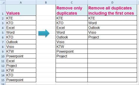 how to remove duplicate characters or words in string of a cell