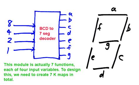 [diagram] Logic Diagram Of Bcd To Decimal Decoder Mydiagram Online