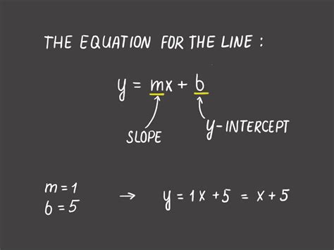 how to find the equation of a line 8 steps with pictures wiki how