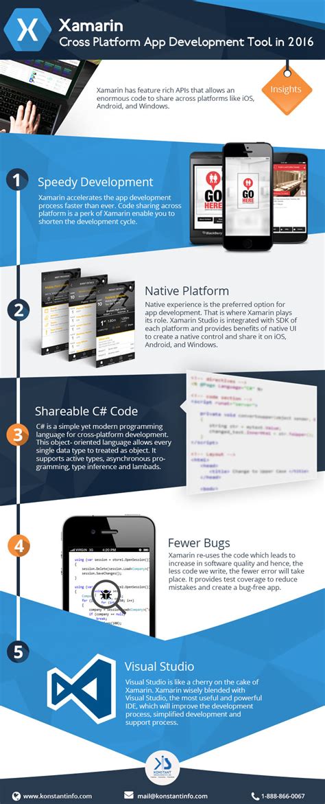 micrographic xamarin cross platform app development tools in 2016