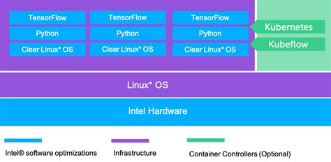 deep learning reference stack — system stacks for linux