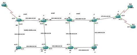 Default Route In Ospf Stub And Totally Stub Area When We Have 2 Abr