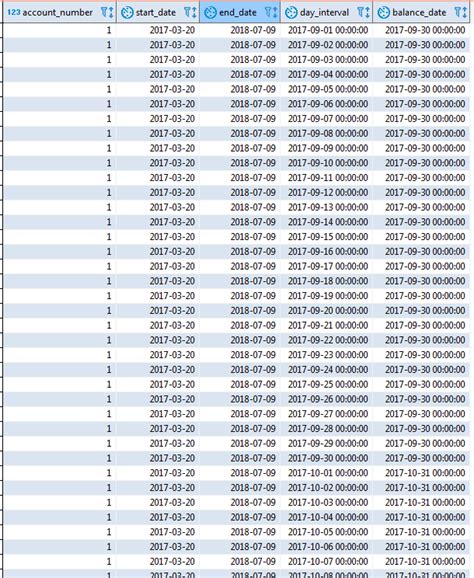 duplicate values over months between two dates sql stack