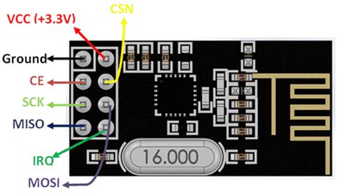 interfacing nrf24l01 with arduino controlling servo motor