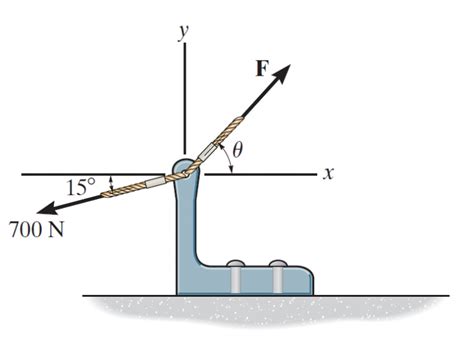 Magnitude Of The Resultant Force Is To Be 500 N Question Solutions
