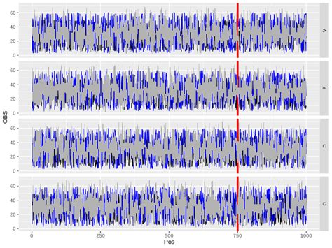 ggplot2 how to ggplot with upper and lower bound as