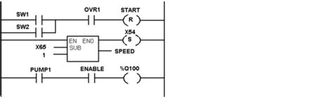 sequential function chart to plc ladder logic translation dmc inc