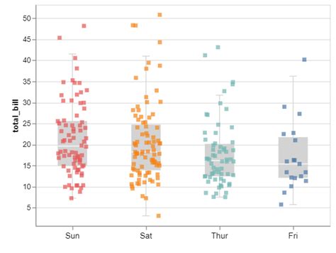 how to make boxplots with data points using seaborn in python data images