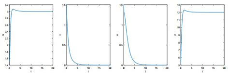Boundedness And Asymptotic Behavior In A Predator Prey Model With