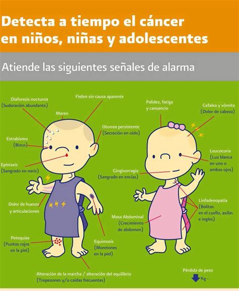 Detección Temprana De Cáncer En Niños Generalidades De Oncología
