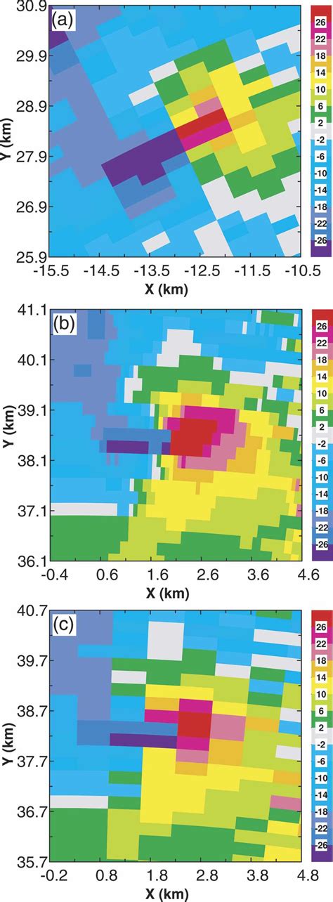 The Radial Velocity Fields A From The Ktlx Radar And From Koun Radar