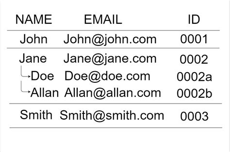 make a new line inside a row html table stack overflow