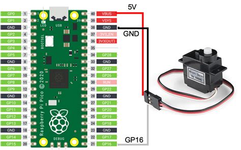 raspberry pi pico drive servo using pio