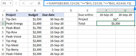 excel sumifs date range formula sum if between two dates