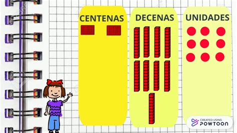 Centenas Decenas Y Unidades Bloques