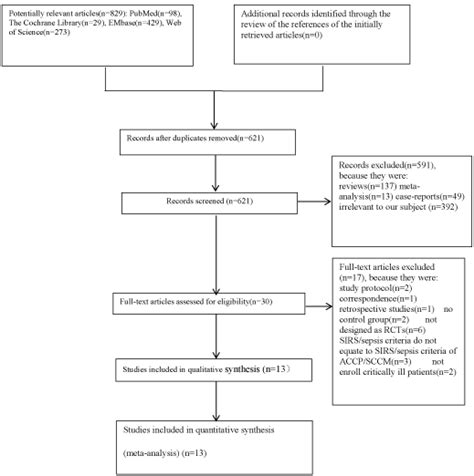 Procalcitonin Guided Algorithms Of Antibiotic Therapy In The Intensive