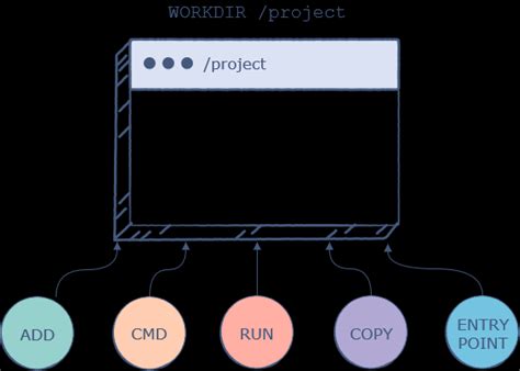 java filenotfoundexception while running docker image stack overflow