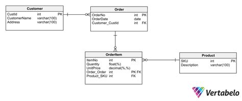 what is a weak entity and how do i denote it in an er diagram