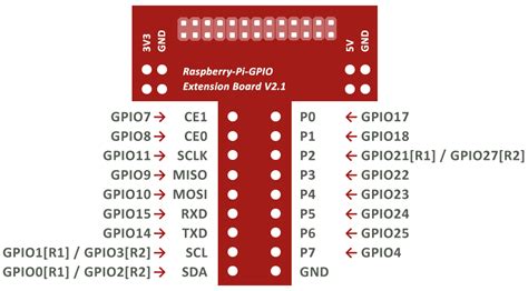 pinout raspberry pi