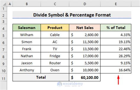 How To Apply Percentage Formula For Multiple Cells In Excel 5 Methods
