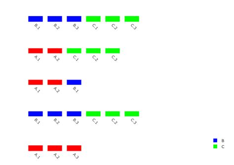 r add a dendrogram to a a plotly subplot figure stack