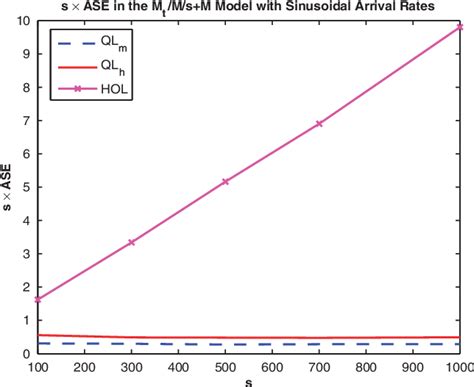 Figure 1 From Real‐time Delay Estimation Based On Delay History In Many