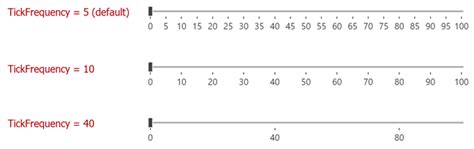 trackbaredit tickfrequency property wpf controls devexpress