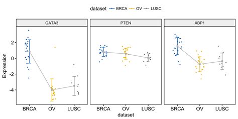 plot means medians and error bars articles sthda