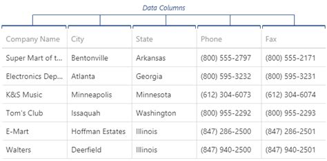 data columns devextreme html5 javascript ui widgets for angular