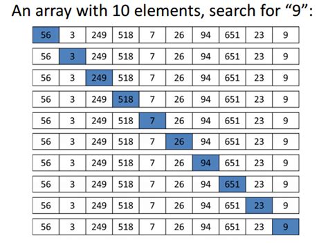 linear search code aaman007