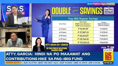 It Is A Go Malacanang Groups Support Pag Ibig Rate Hike Fund