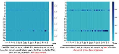 Graph Capsule Aggregation For Unaligned Multimodal Sequences Deepai