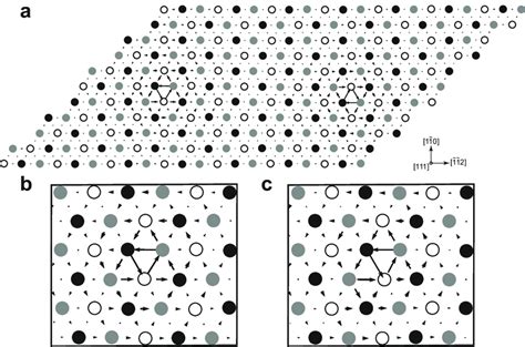 Dislocation Dipole Model And Structure Of Dislocation Cores In An