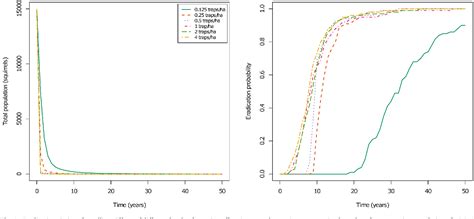 Figure 2 From A Spatially Explicit Population Model To Compare