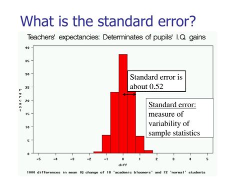 Ppt Statistical Inference I Hypothesis Testing Sample Size