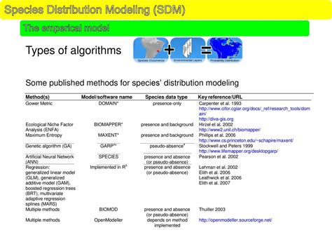 Introduction To Species Distribution Models Ppt Download