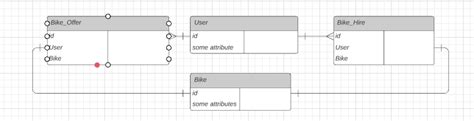 nhibernate mappingexception an association from the table