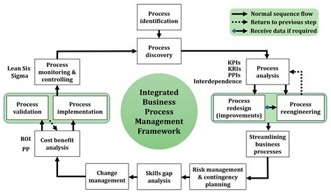 Designs Free Full Text A Conceptual Framework To Support Digital
