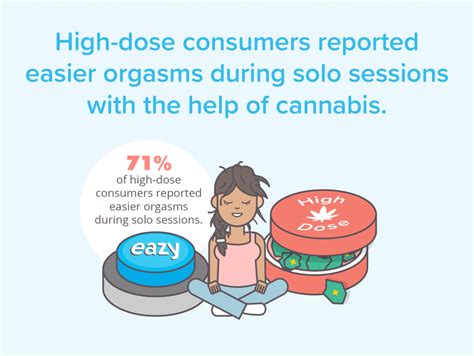 how cannabis can improve your sex life
