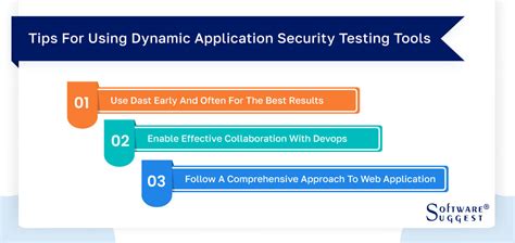 20 best dast dynamic application security testing tools in 2023