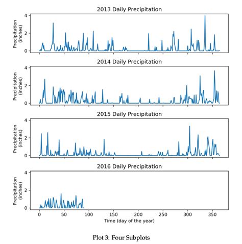 python plotting two different kind of plots next to each other images