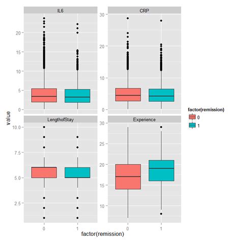 Mixed Effects Logistic Regression R Data Analysis Examples