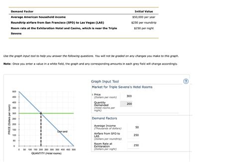 solved demand factor initial value 50 000 per year 250 per