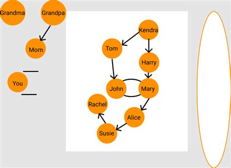 Introduction To Graphs Coding Ninjas