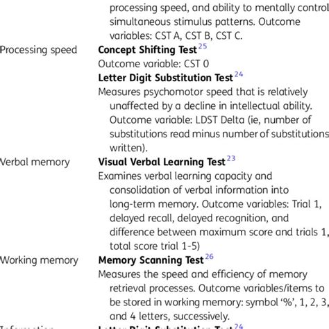 Neuropsychological Tests And Corresponding Cognitive Domains Download