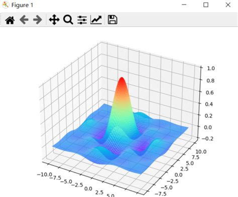 python绘制二元函数图像 算法与编程之美的博客 csdn博客